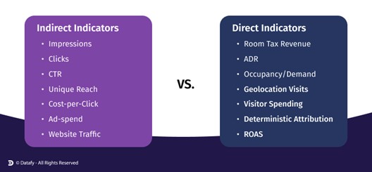 Accountability in DMO Marketing with the Metrics that Matter ... Accountability in DMO Marketing with the Metrics that Matter ...